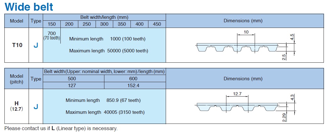 Polyurethane Timing Belt | Products | NOK Corporation